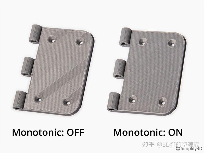 Simplify3D v5.1：重塑3D打印体验，增强表面质量和功能扩展 - 知乎