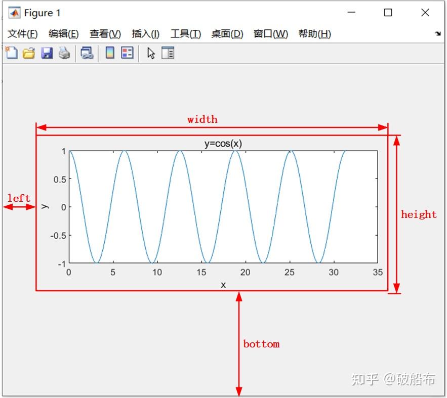 MATLAB_figure绘图 - 知乎