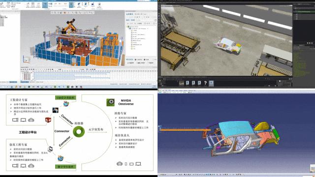 西图盟使用 NVIDIA Omniverse 实现汽车制造的数字孪生，加速产业数字化创新与生产效率 - 知乎