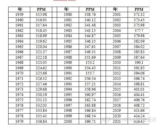 内含解题思路！2022 HIMCM A、B题翻译 - 知乎