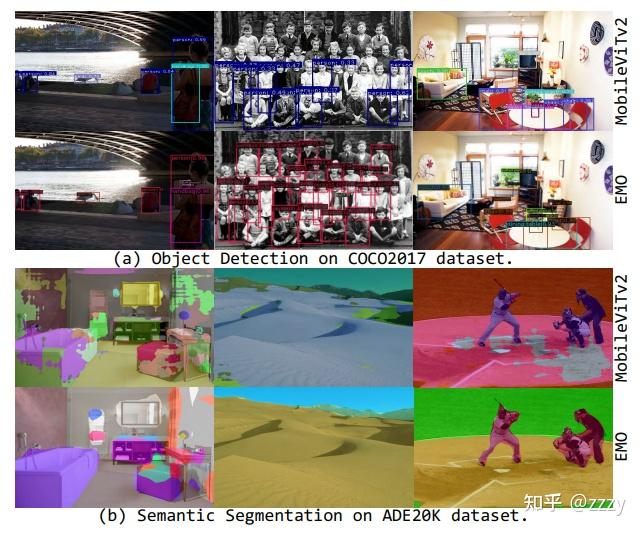 文献阅读：Rethinking Mobile Block for Efficient Attention-based Models - 知乎