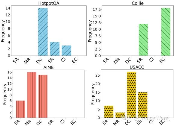 OpenAI-O1模型论文解读(一) - 知乎
