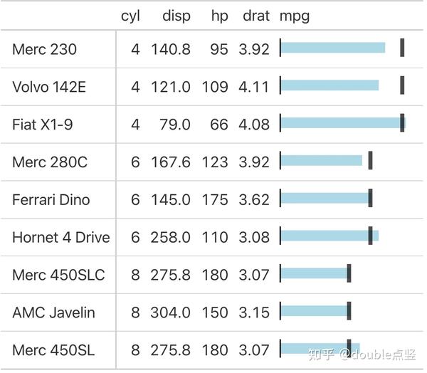 R语言可视化（2）｜ 使用 gt, gtExtras 构建表格 - 知乎