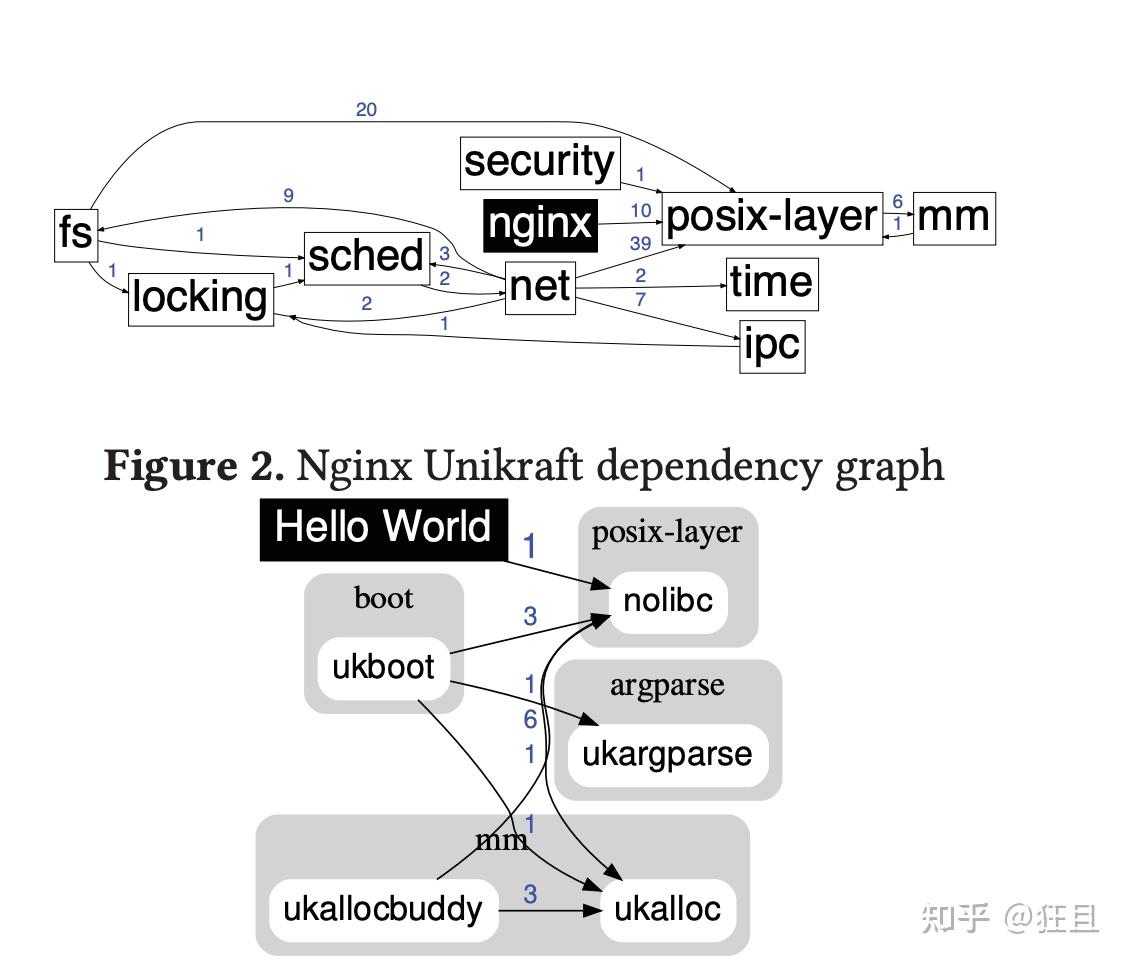 Unikernel 学习笔记 - 知乎