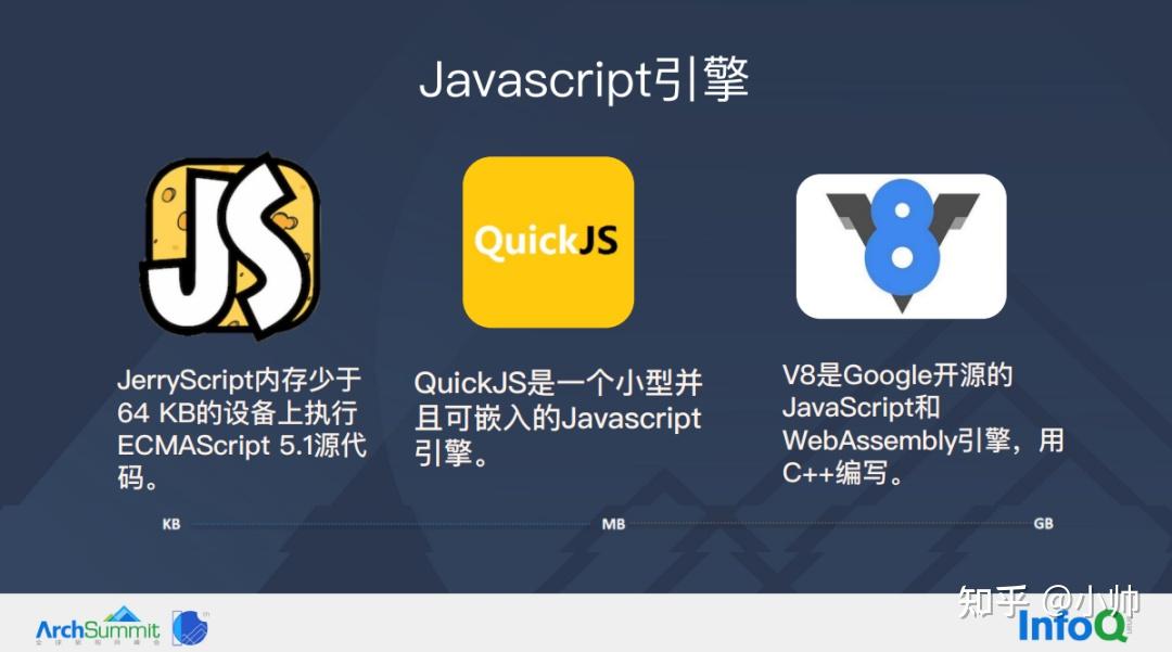 HarmonyOS ArkUI 框架的实现原理和落地实践 - 知乎