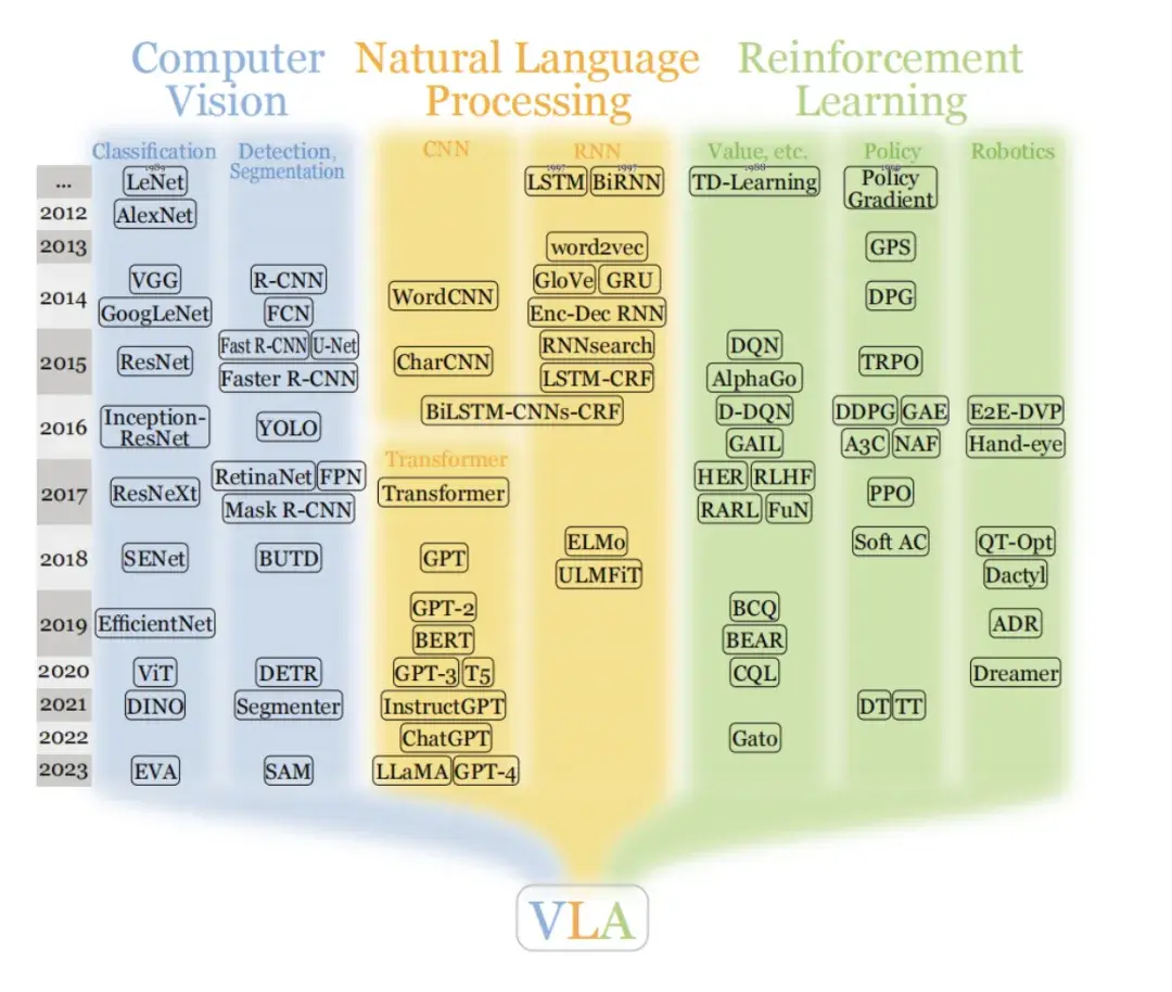 端到端大模型2.0 - VLA (Vision Language Action) 介绍 - 知乎