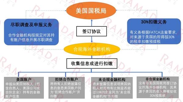 FATCA详解 - 知乎