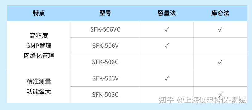 雷磁全新一代卡尔费休水分仪，臻品呈现 - 知乎