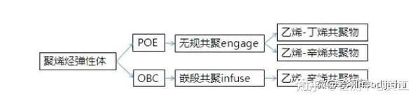 鞋企必看：OBC、TPU、EVA、POE等弹性体发泡鞋材详细解读！ - 知乎