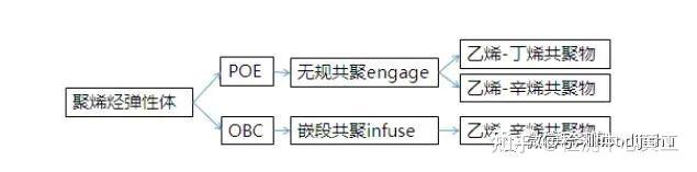 鞋企必看：OBC、TPU、EVA、POE等弹性体发泡鞋材详细解读！ - 知乎