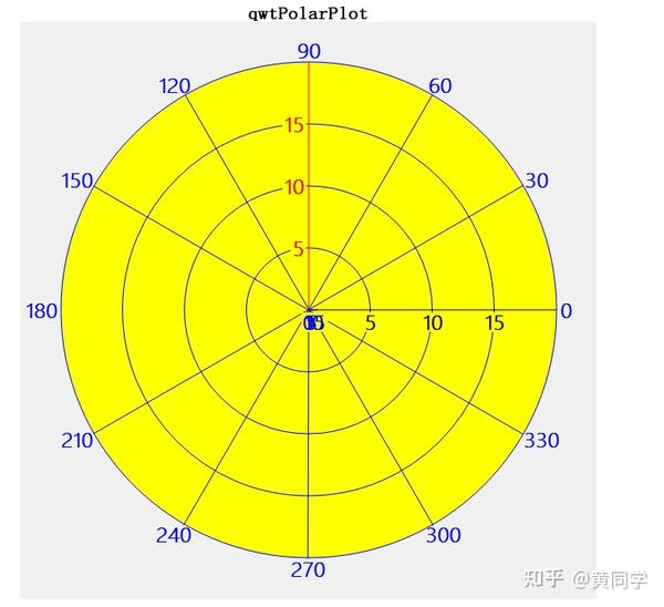 Qwt笔记(三)之QwtPolarPlot简单使用(1) - 知乎