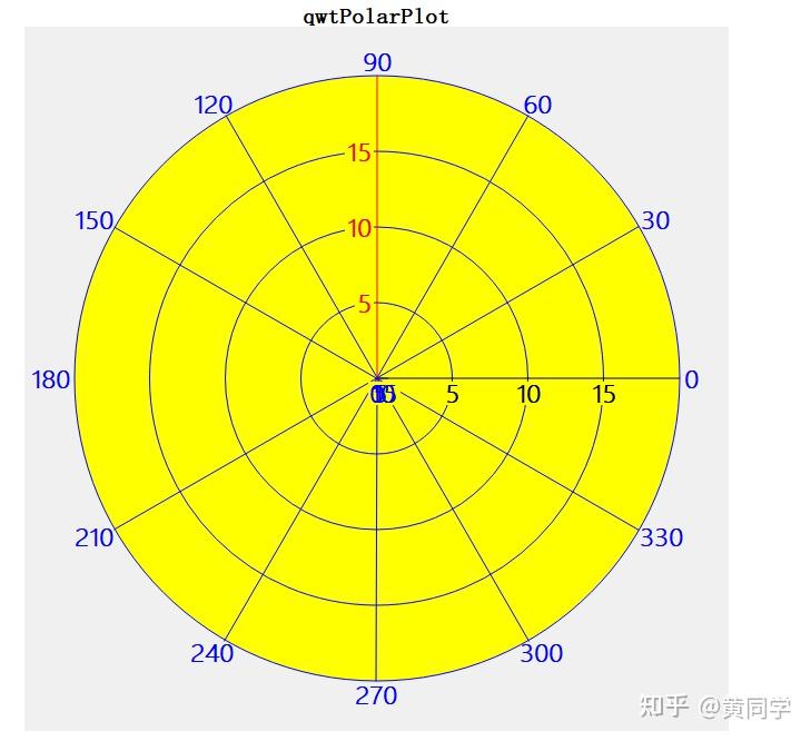 Qwt笔记(三)之QwtPolarPlot简单使用(1) - 知乎