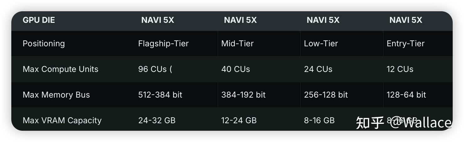 AMD UDNA / RDNA5规格曝光：A卡旗舰回来了？显卡日报8月28日 - 知乎