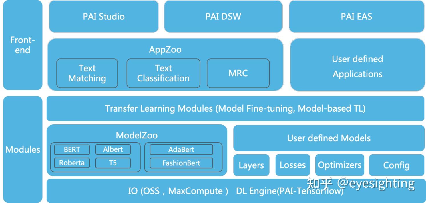 【机器学习框架】DL/ML/RL/TL/FL机器学习框架总结 - 知乎