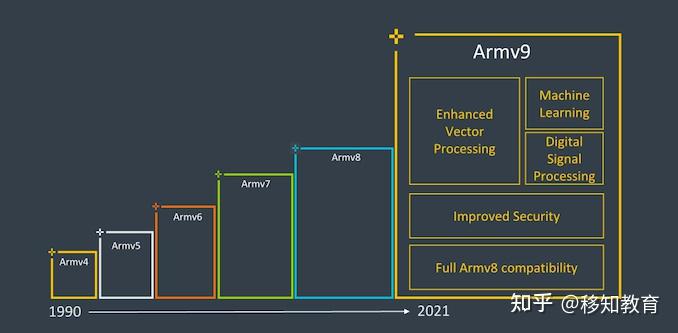 带你了解——Arm高性能处理器微架构设计 - 知乎