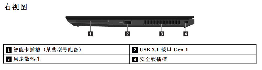 近10年T系列的设计巅峰——二手Thinkpad T480S淘机攻略 - 知乎