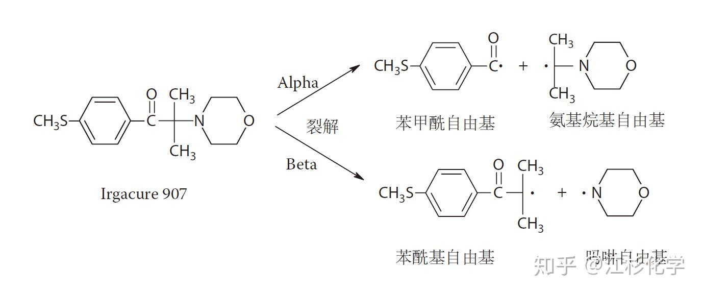 【光固化系列】Ⅰ型光引发剂：裂解过程的机制 - 知乎