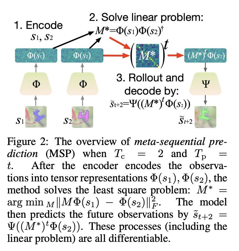 爱可可AI前沿推介(10.15) - 知乎