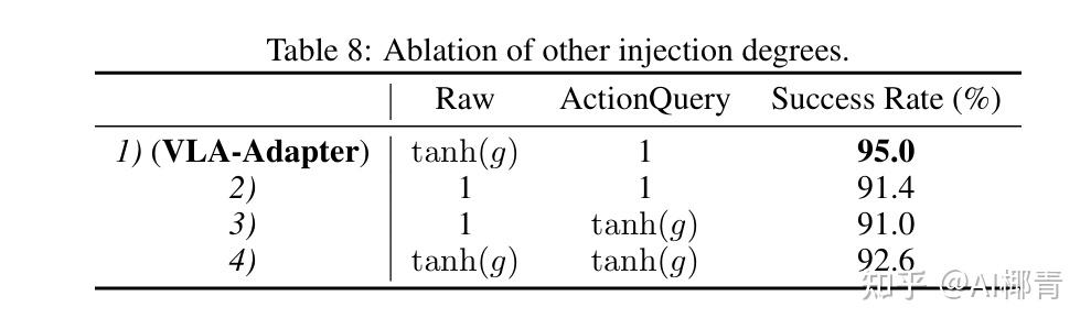 VLA-Adapter：轻量高效的VLA适配器 - 知乎