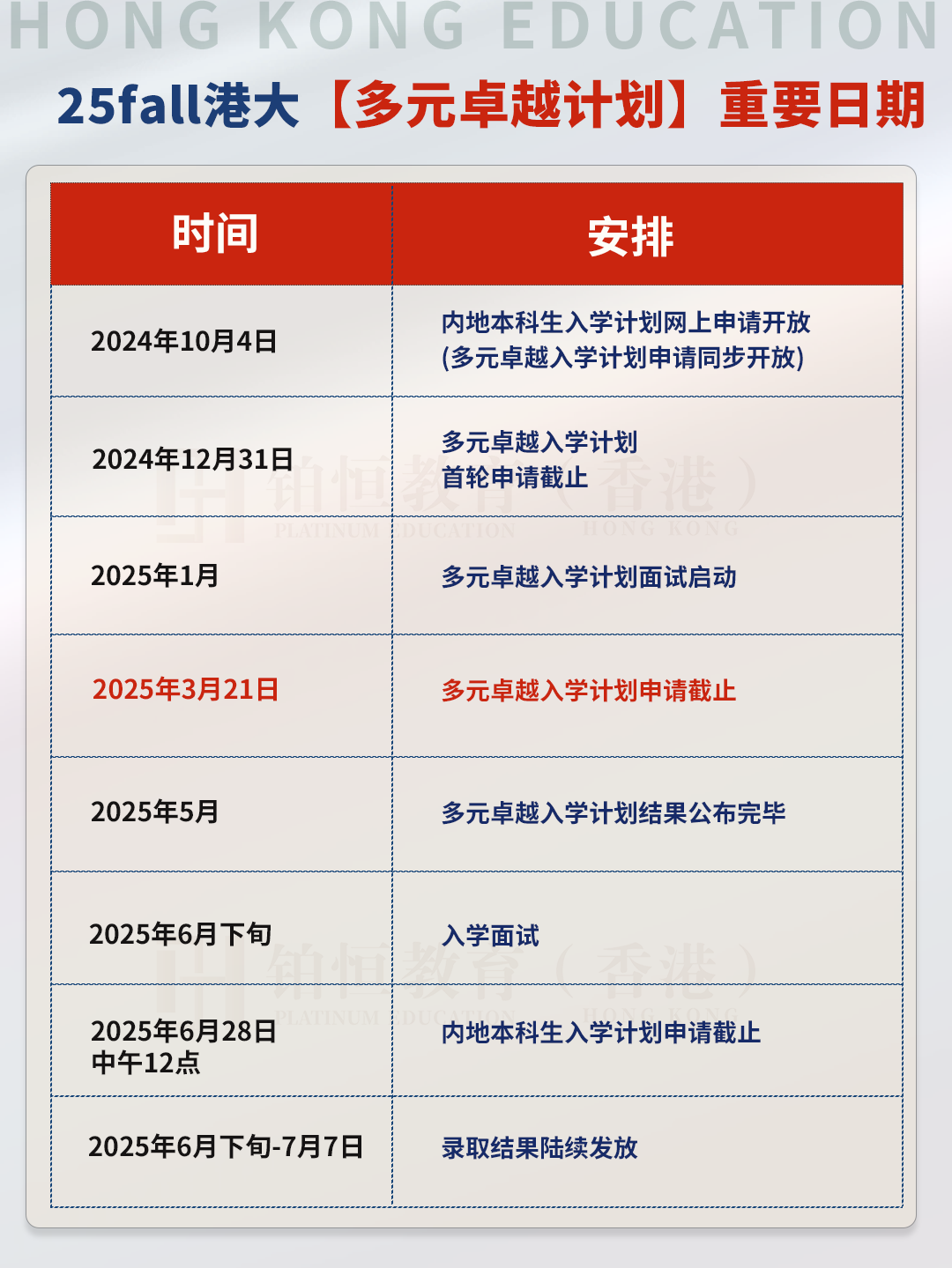 25fall港大【多元卓越计划】申请攻略来啦🔥 - 知乎