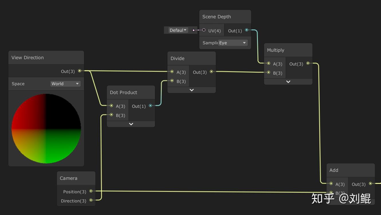 Unity URP 后处理RayMarching体积雾的实践 - 知乎