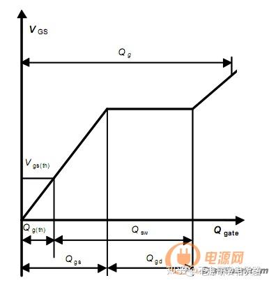 深入理解MOSFET规格书/datasheet - 知乎
