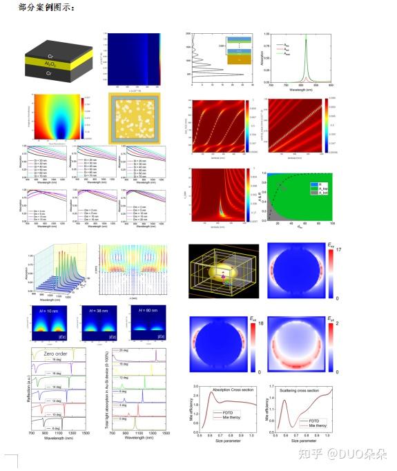 FDTD方法与其他数值方法有哪些区别？（案例分享） - 知乎