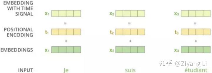 Transformer+self-attention超详解（亦个人心得） - 知乎