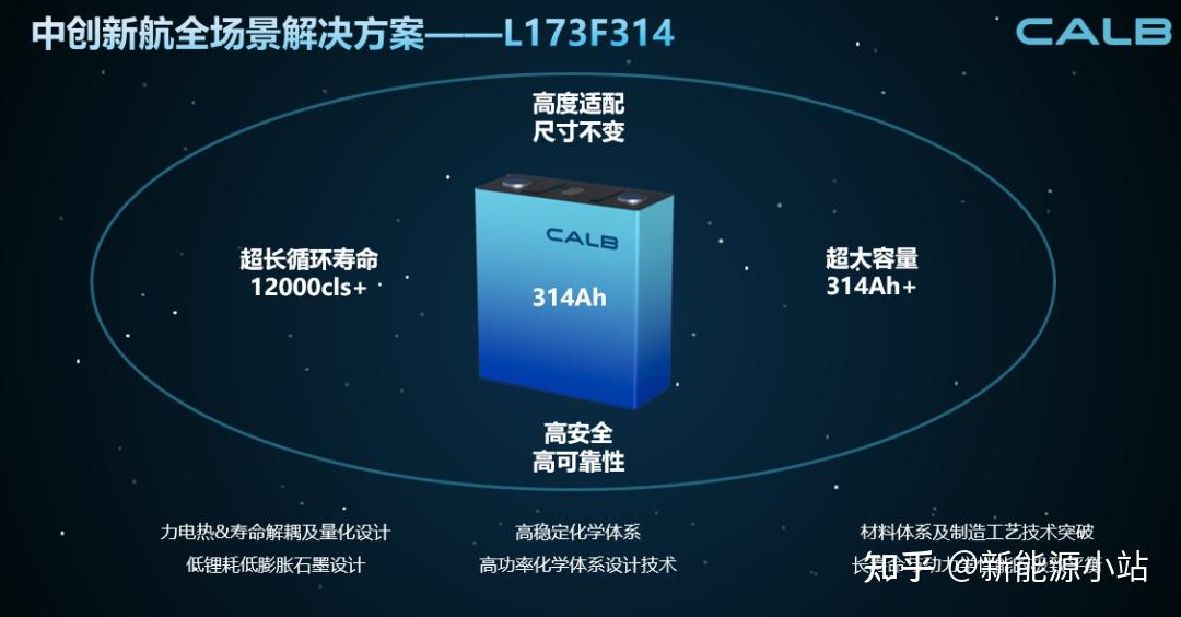 314Ah电芯大行其道，或成储能行业爆款产品 - 知乎