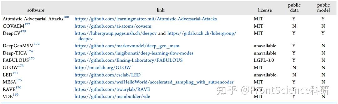 JCIM｜计算化学中的开源机器学习工具总结 - 知乎