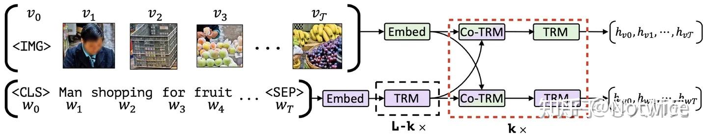 多模态大模型调研 - 知乎