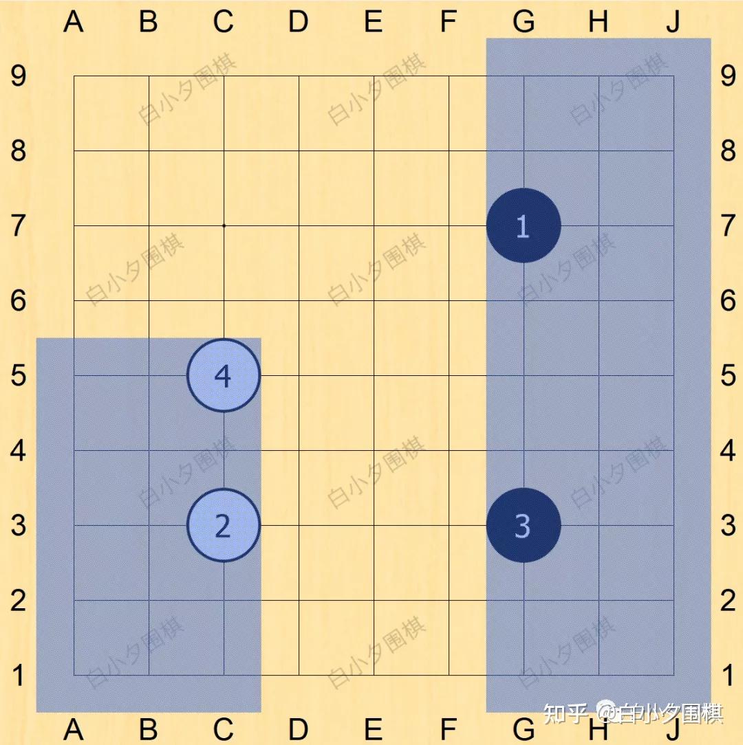 围棋布局：如何让自己围到更多的地盘？ - 知乎
