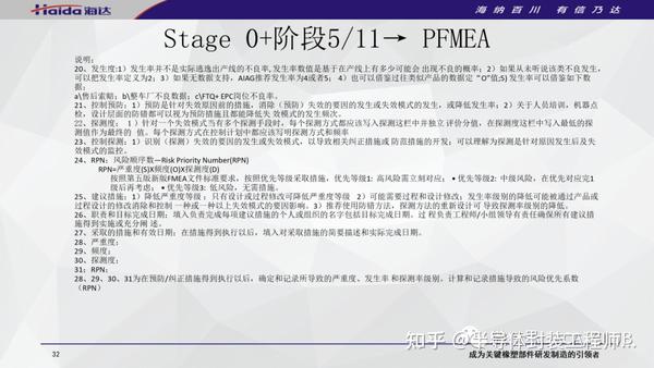 吉利NPDS流程和PPAP介绍 - 知乎