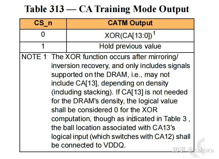 JEDEC D5 Chapter4_Section19 - 知乎