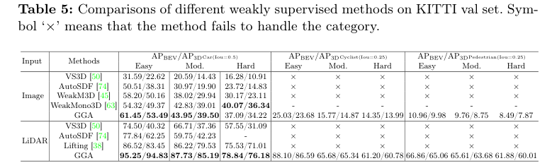 【2024年7月19日】 论文 - 知乎