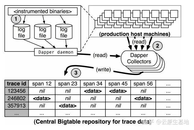 从Opentracing、OpenCensus 到 OpenTelemetry，看可观测数据标准演进史 - 知乎