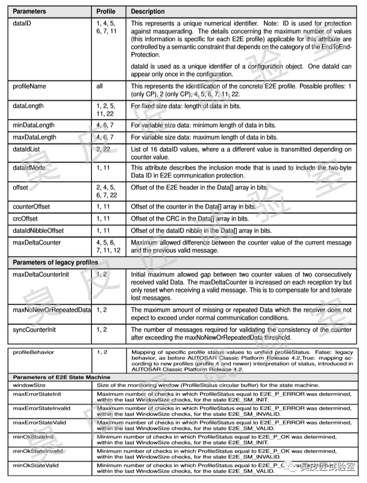 电动汽车动力总成解读 | E2E通信保护 - 知乎