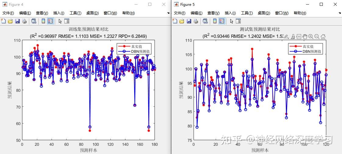 深度置信网络（深度信念网络）DBN回归预测-MATLAB代码实现 - 知乎