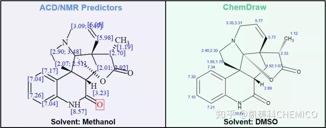 NMR谱图预测准确性评测(ACD/NMR Predictors VS. ChemDraw) - 知乎