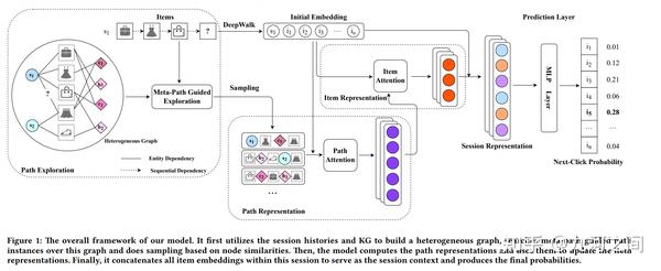 2022年 ACM SIGIR预估方向汇总 - 知乎