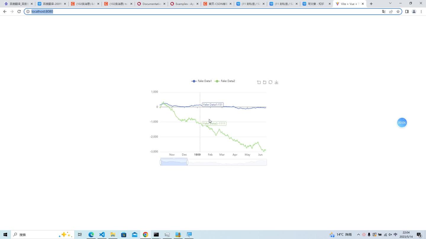 echarts实现多个tooltip效果 - 知乎
