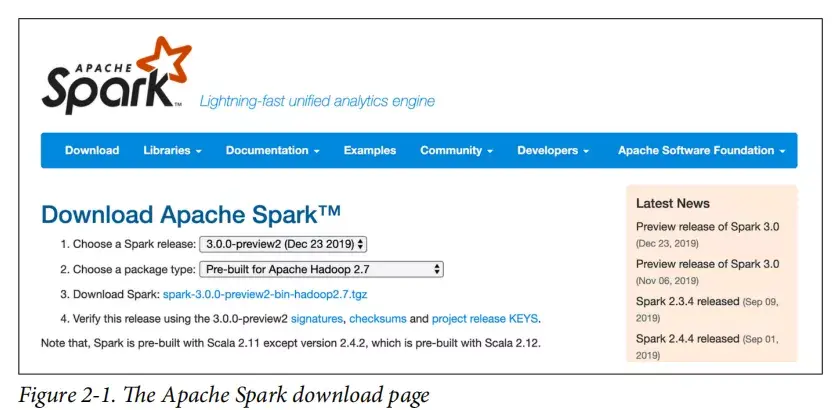 Spark从入门到精通（02）：Spark入门介绍与基础案例 - 知乎