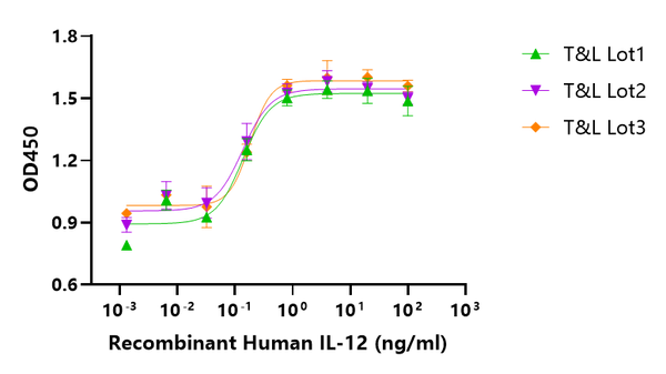 白介素对NK细胞功能的影响（IL-1β、IL-12、IL-15、IL-18、IL-21） - 知乎