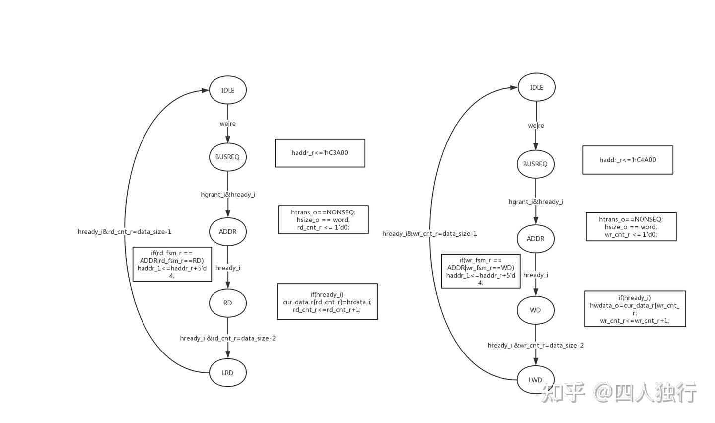 soc进阶-AHB master设计 - 知乎
