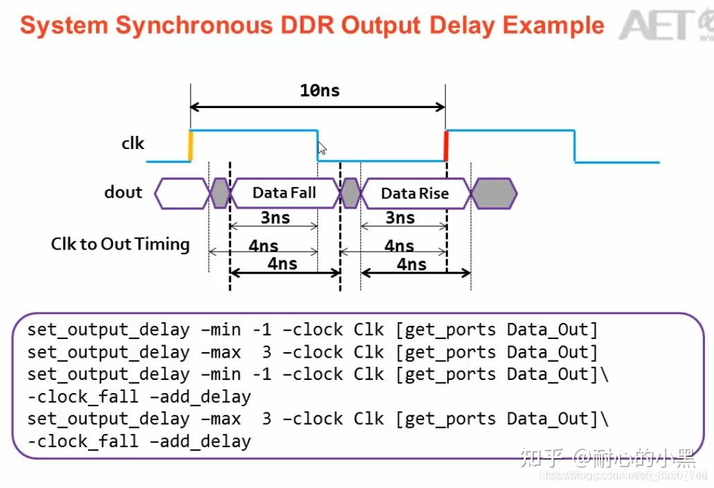 输入延时（Input Delay）与输出延时（Output Delay） - 知乎
