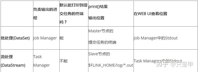 Flink基础系列11-Source之从集合读取数据 - 知乎
