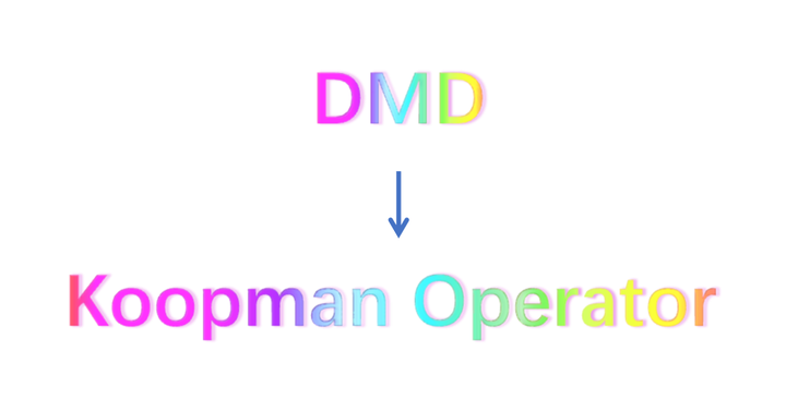 2 动态模态分解(DMD) 近似 Koopman算符 - 知乎