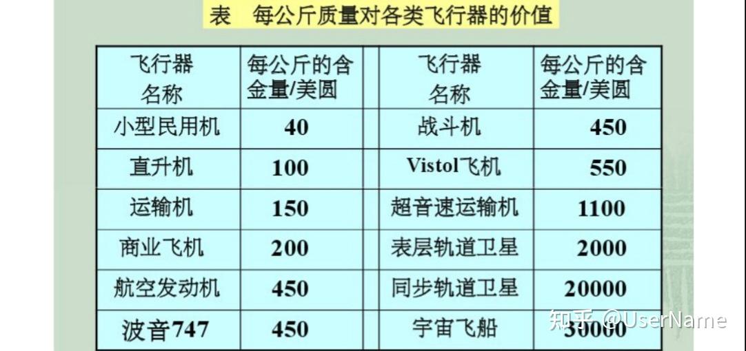 40CrNiMo＞40CrMn＞40CrNi＞40Cr - 知乎