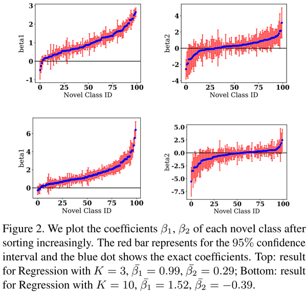 少样本图像分类 | Learning to Select Base Classes for Few-shot Classification - 知乎