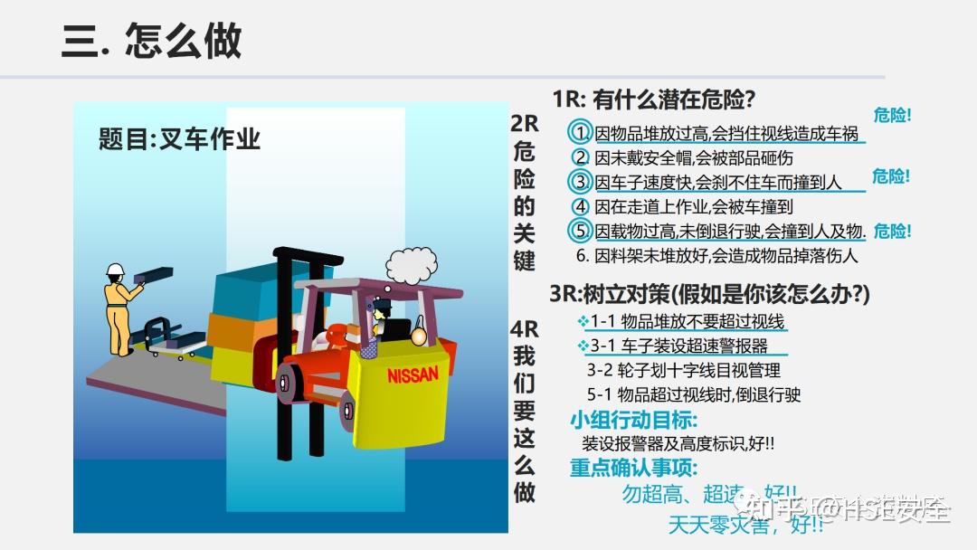 PPT | 【课件】KYT危险预知活动 - 知乎